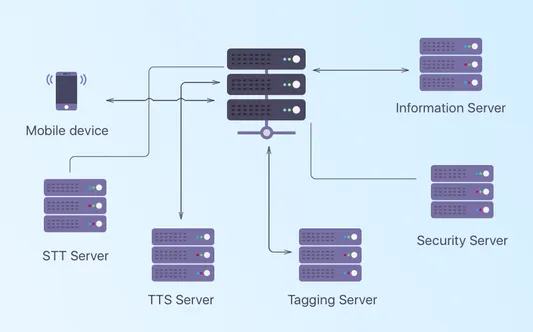 How to Create Virtual Assistant Apps like Siri and Google Assistant