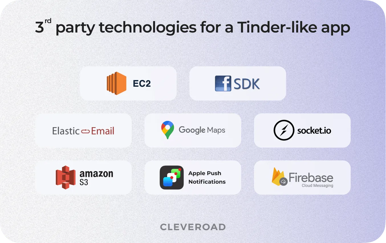 How to Make an App Like Tinder and How Much Does It Cost?