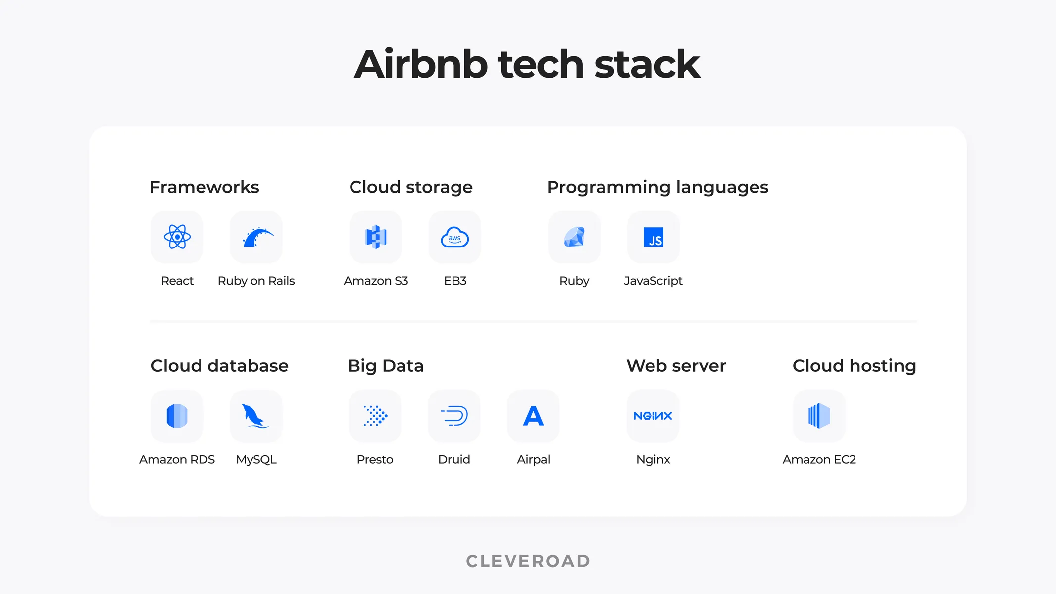 How Much Does It Cost to Build an App Like Airbnb