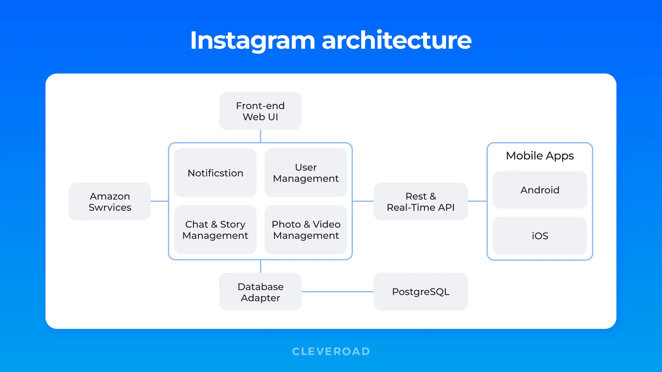 How Much Does It Cost to Build an App Like Instagram