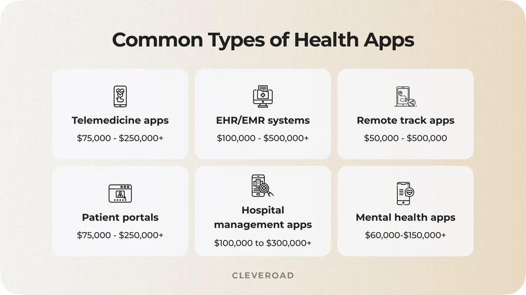 Healthcare App Development Cost: Ultimate Guide for 2024