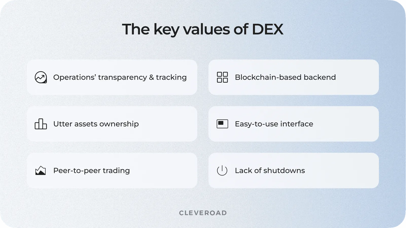 How to Create a Decentralized Cryptocurrency Exchange