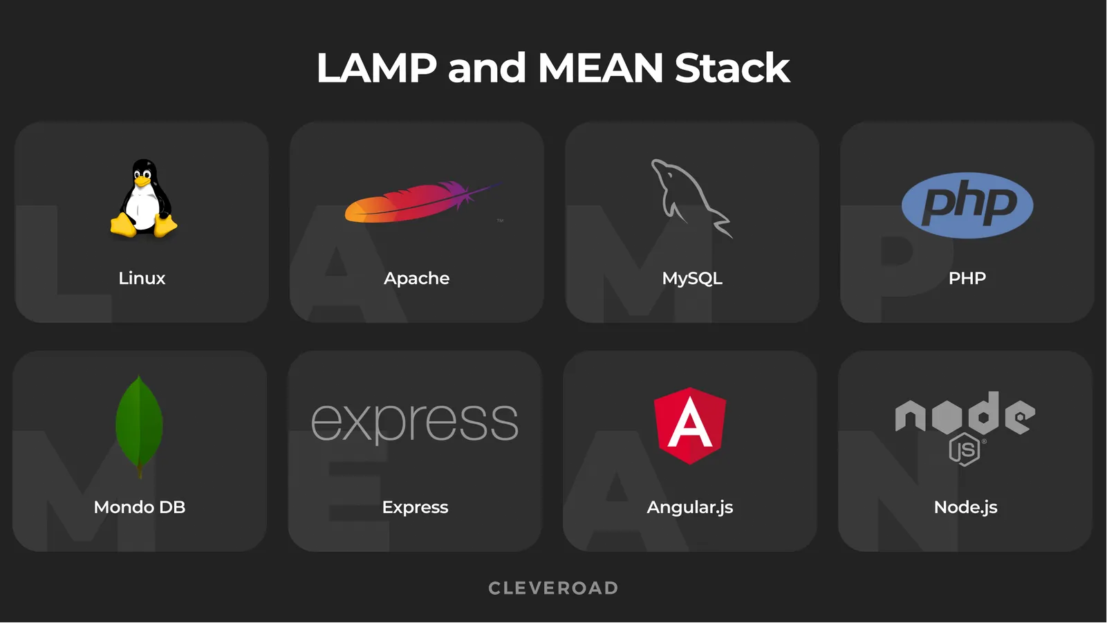 How to Hire Web Developers for Your Project and Succeed