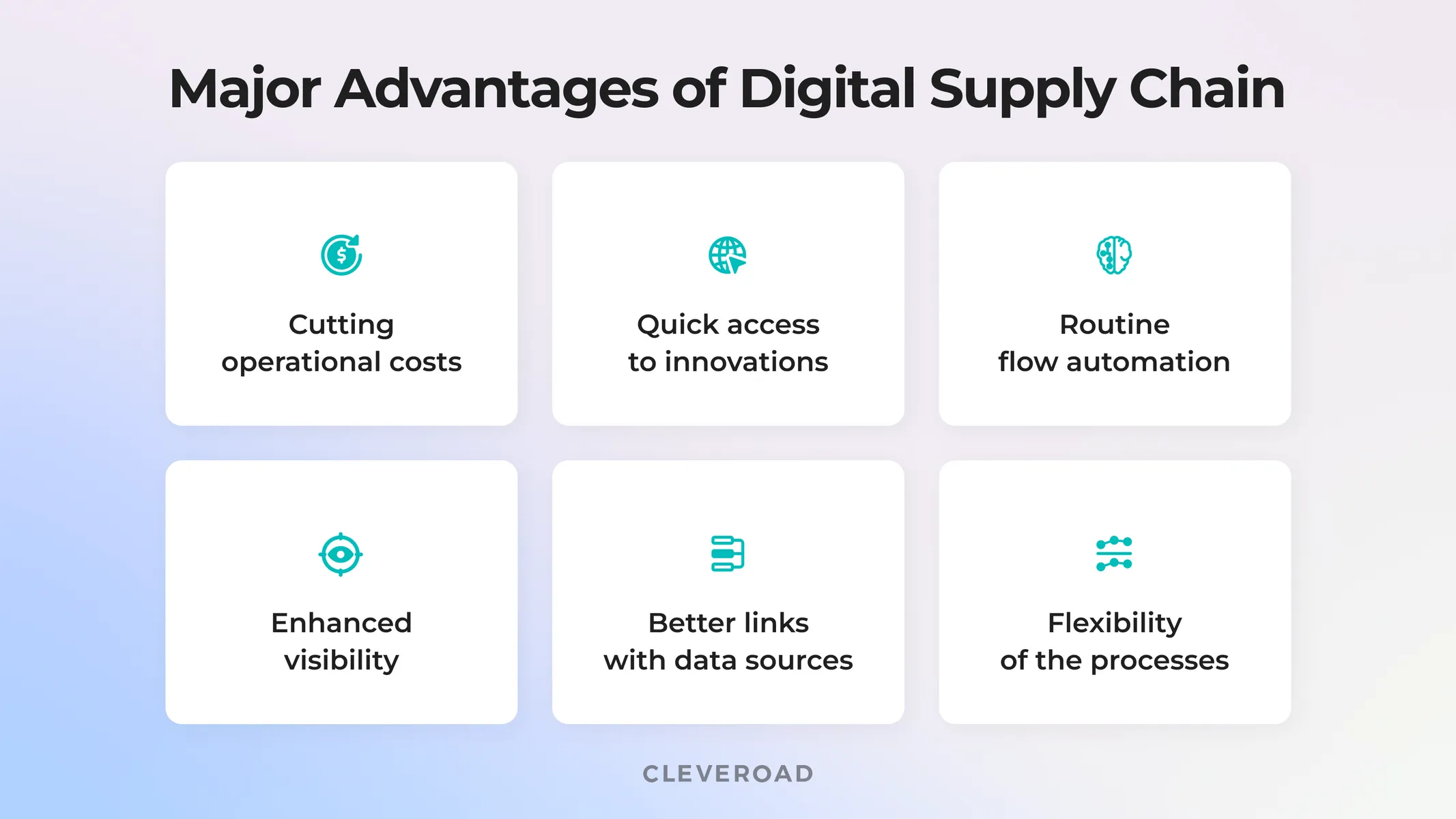 All You Should Know About a Supply Chain Digital Transformation