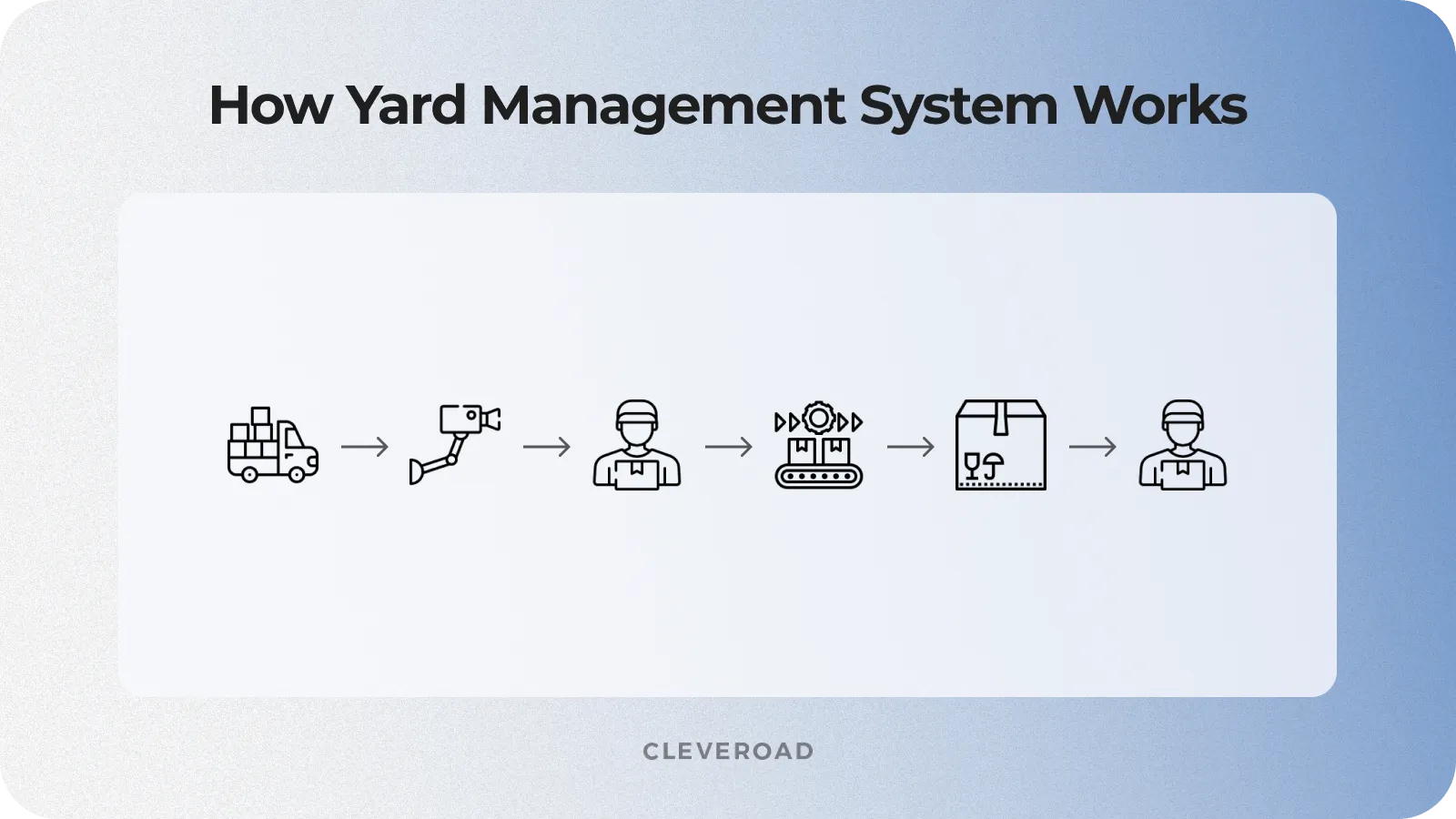 Yard Management System: A Comprehensive Guide for 2024