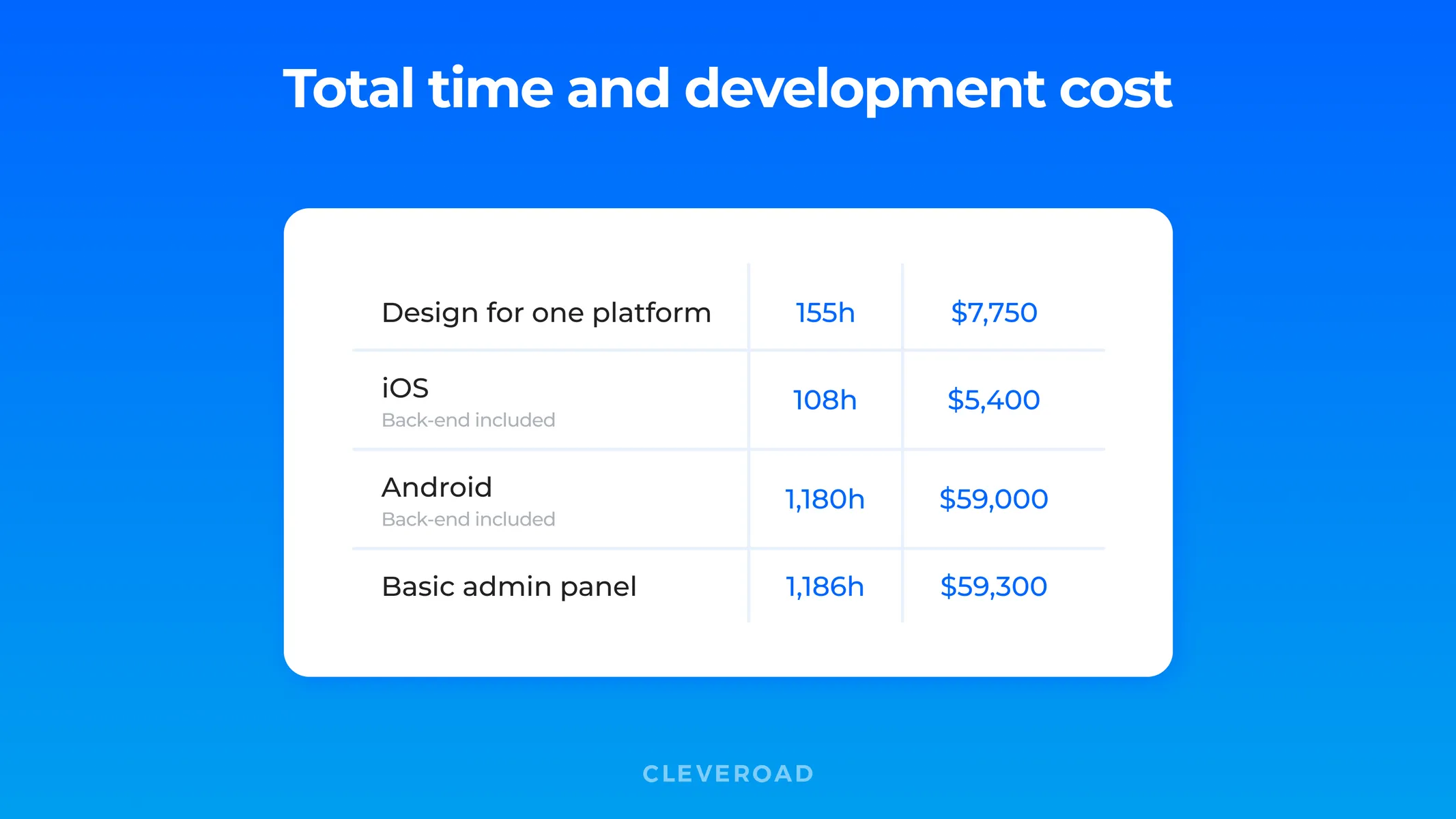 How Much Does It Cost to Build an App Like Instagram