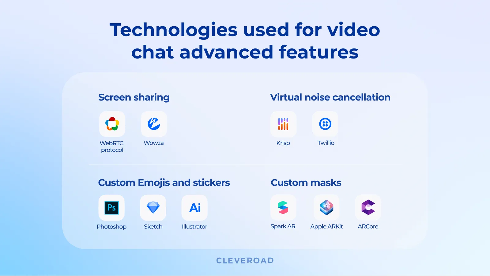 How to Build Video Chat App in 2024 Making No Mistake