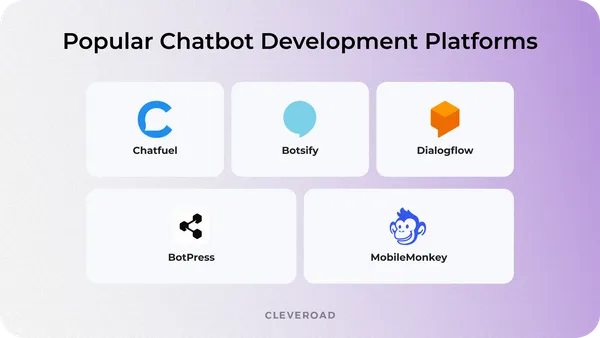 How Much Does It Cost to Build a Chatbot and What Affects the Price?