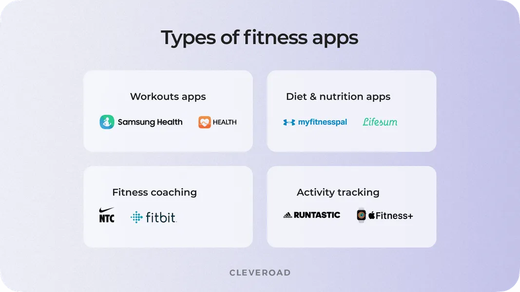 How Much Does It Cost to Make a Fitness App in 2024?