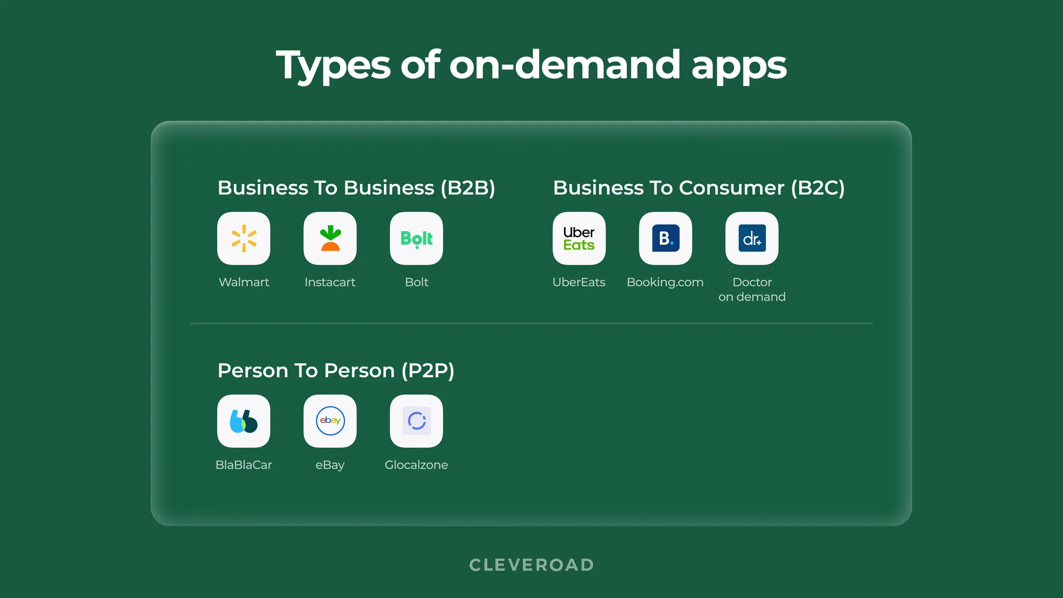 On-Demand App Development Basics: App Types, Features, and Cost