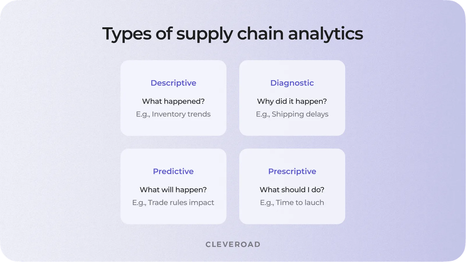 Supply Chain Analytics: Benefits, Opportunities, and Use Cases