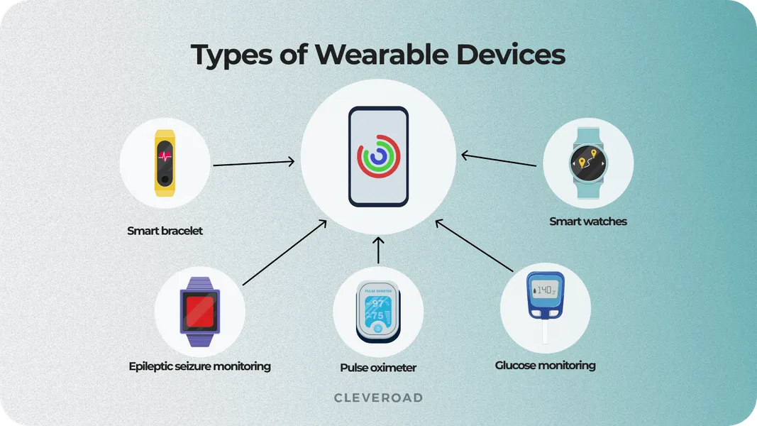 Medical Device Integration with EMR: Best Practices and Examples
