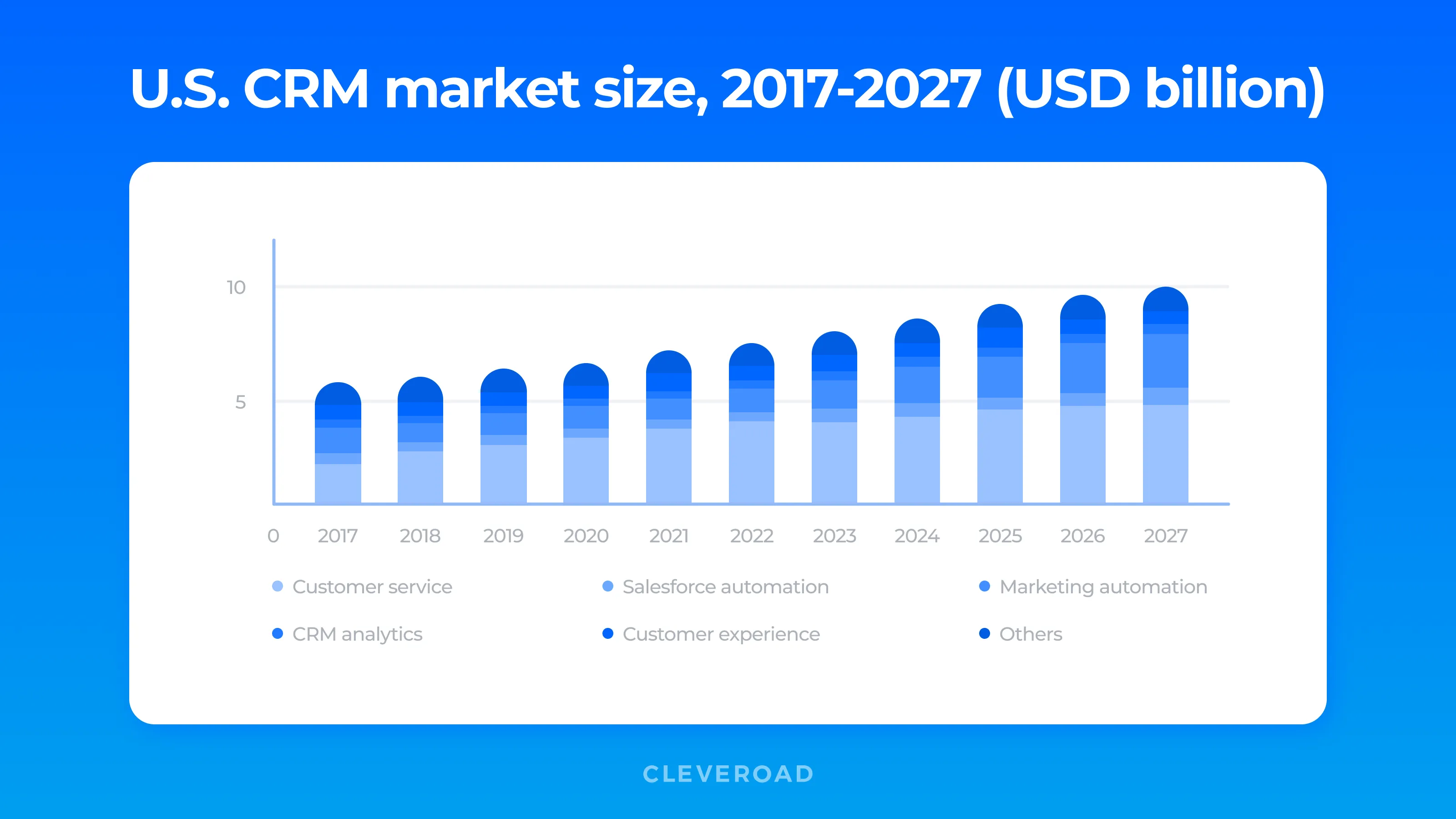 Guide on How to Build Your Own CRM System for Your Business