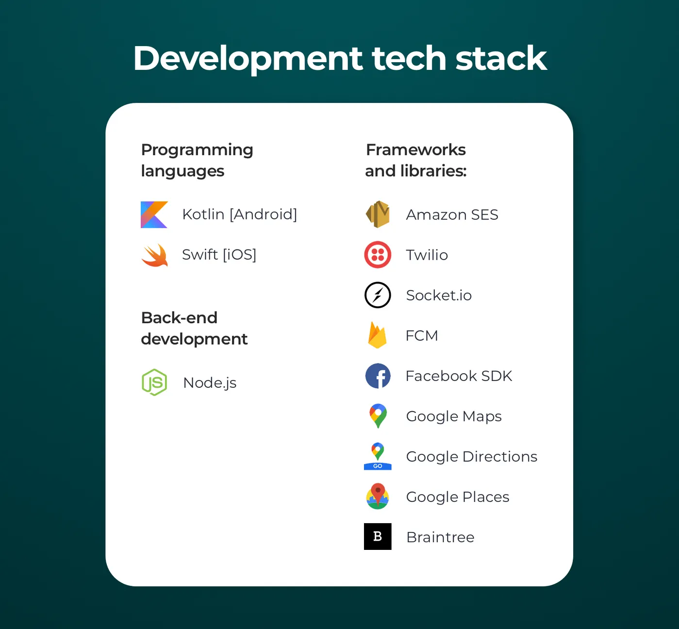 How to Build an App Like Uber Eats? The Full Guide