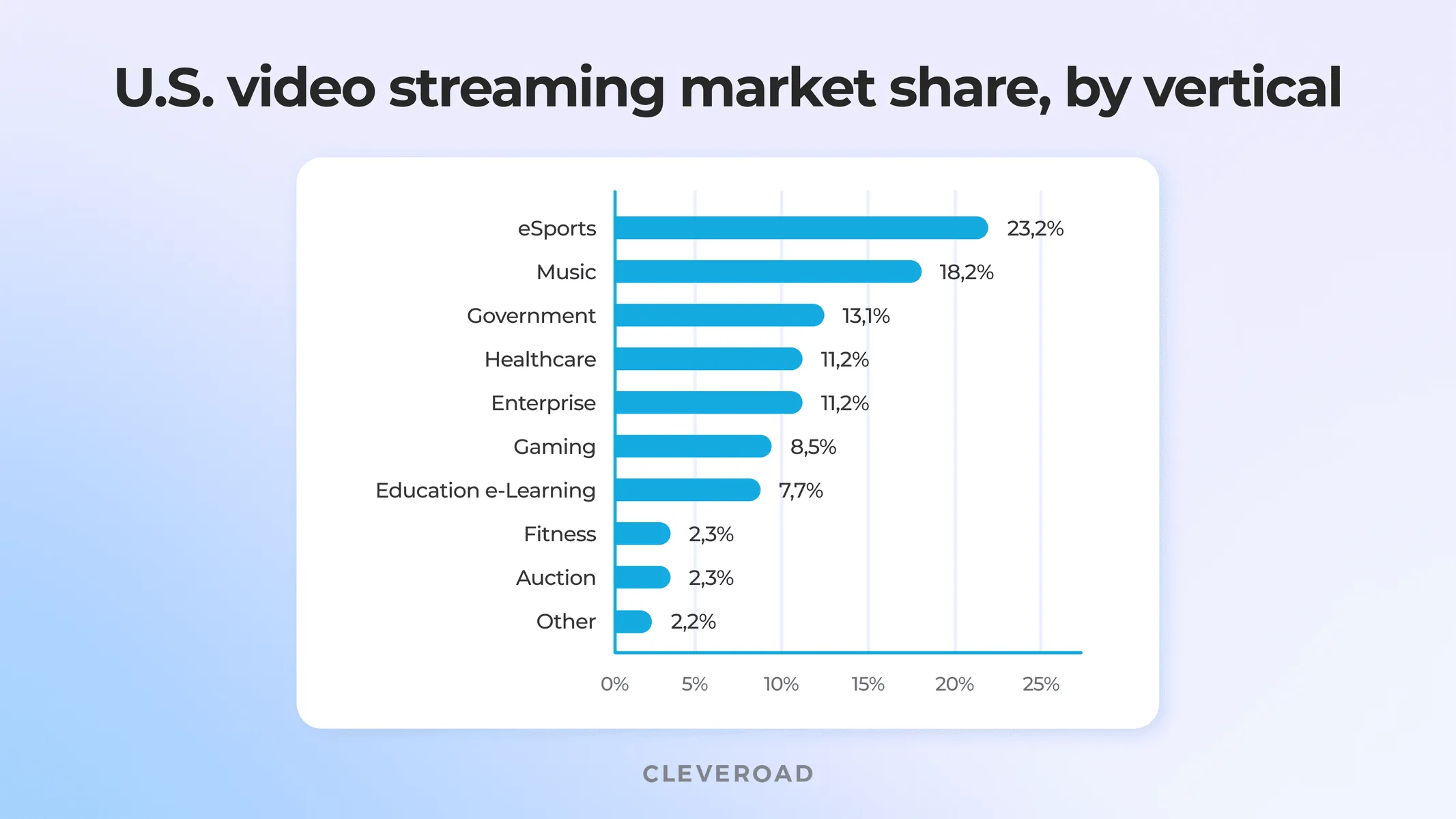 Full Guide on How to Create a Live Streaming Website in 2023