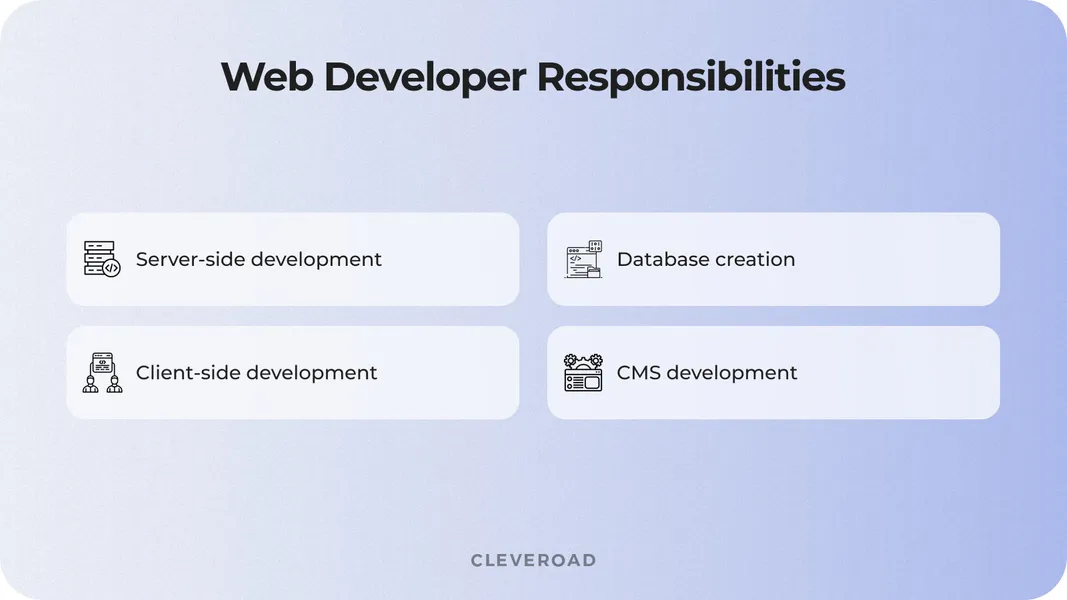 Web Development Team Roles and Responsibilities in 2023