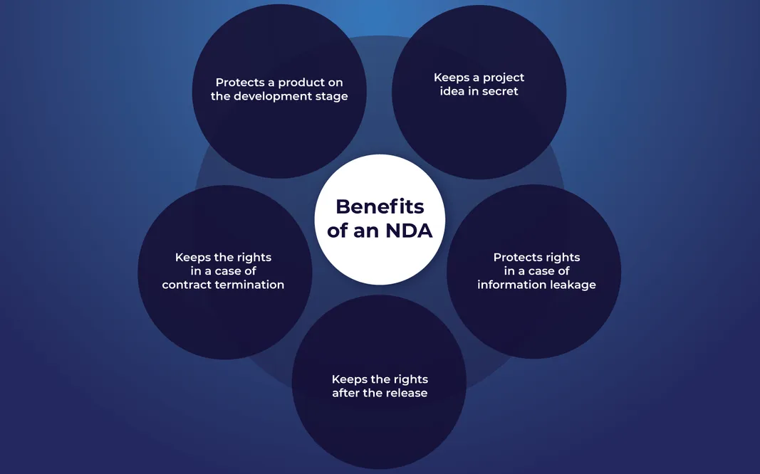 Discover How to Protect an App Idea From Being Stolen