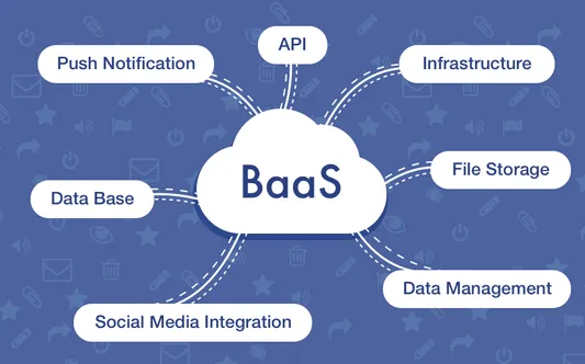 See the Benefits of Cloud Backend for Mobile Apps Development