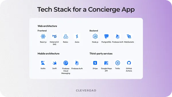 How to Develop a Concierge App: Features, Use Cases, and Profits