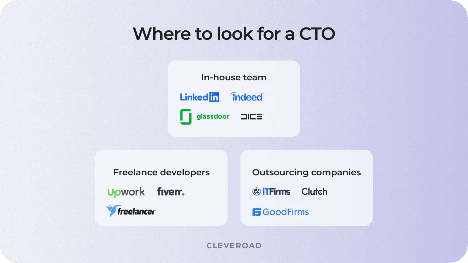 How to Hire a CTO: Service Provider’s Guide