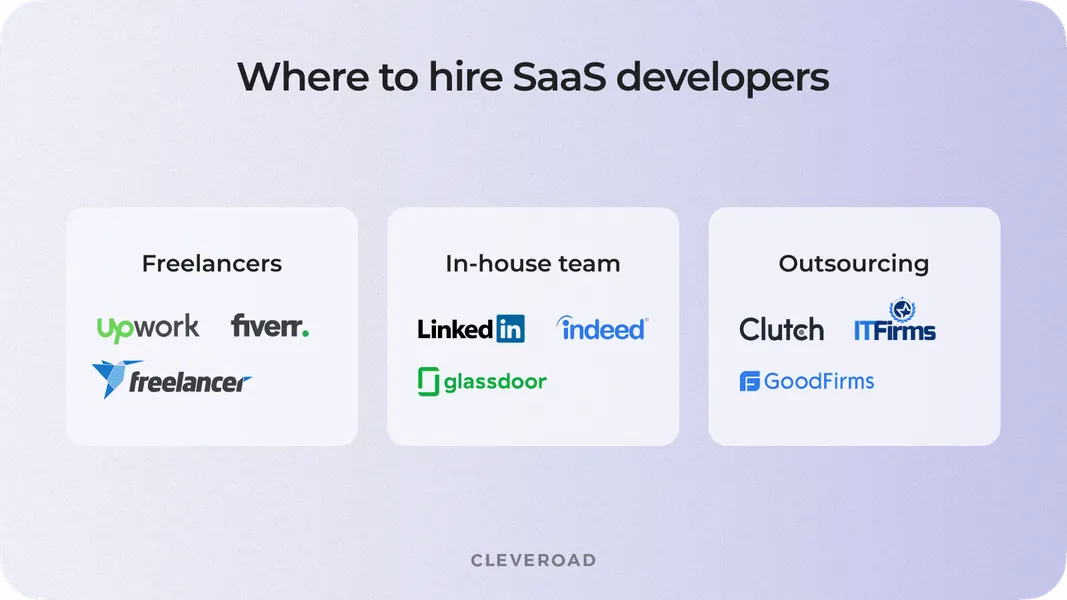 SaaS Application Development [The Fullest Guide]