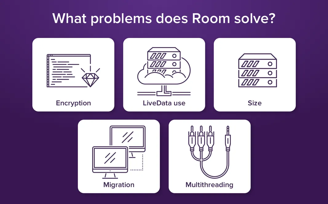 Realm vs SQLite: The Best Database for Android App Building