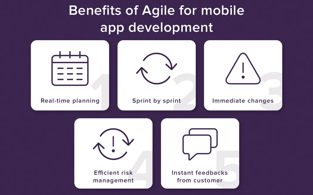 Agile Methodology for Mobile Application Development