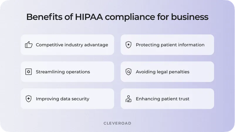 HIPAA Compliant Software Development Flow: The Utter Guide
