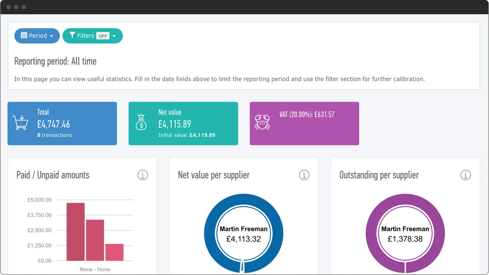 Hotel Management Software Development: Features, Tech Side, Cost