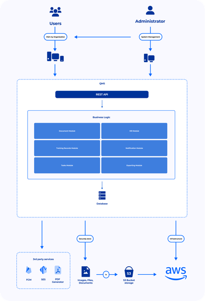 A Quality Management System for Healthcare | Medavice QMS