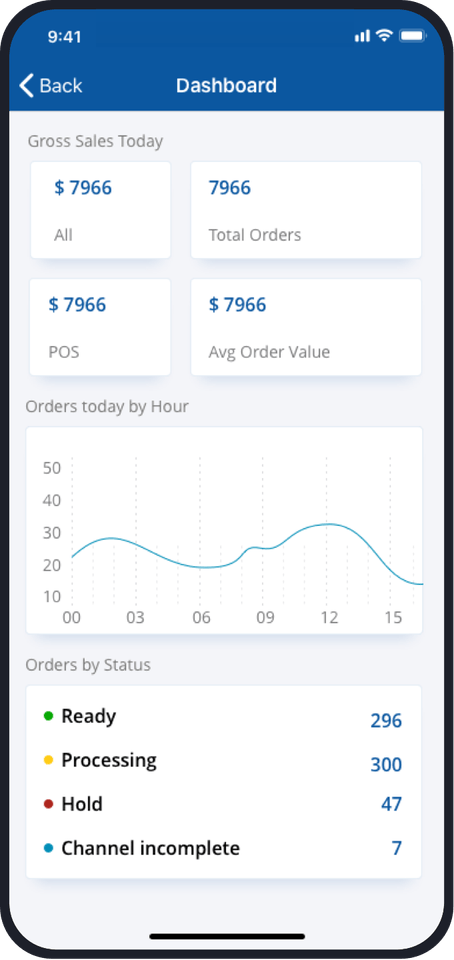 Powerful SaaS solution for retail | RetailOps