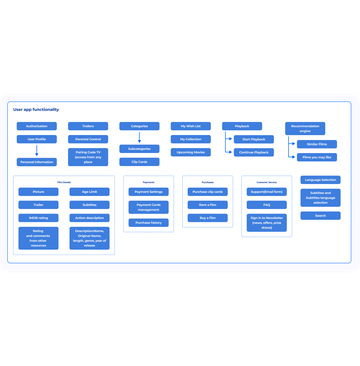 A video streaming platform | Blockbuster