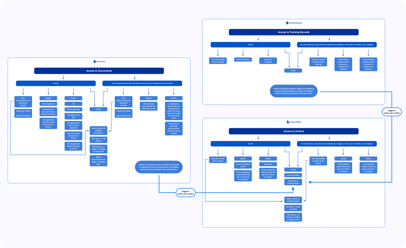 A Quality Management System for Healthcare | Medavice QMS
