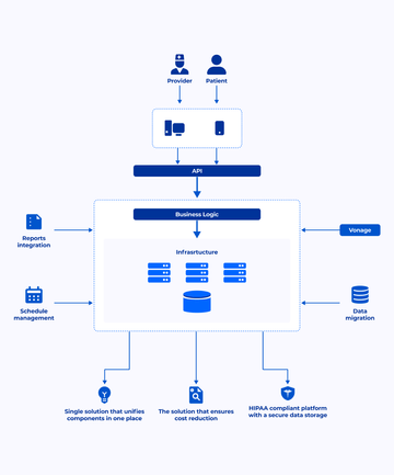 Clinic Management System for Rehab Services Provider