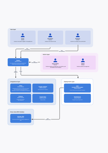Success Story: On-Demand Staffing Platform